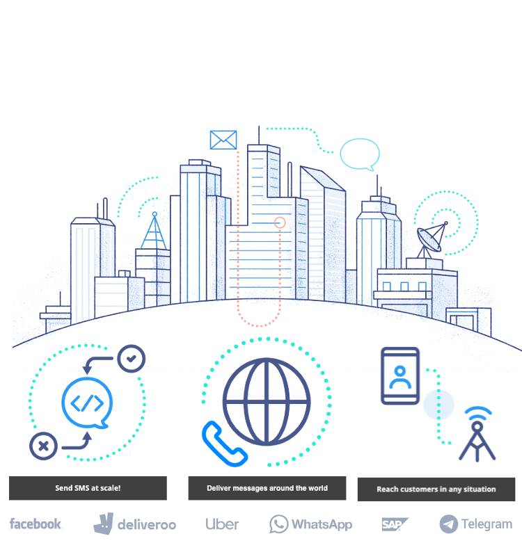 Telserv & Global SMS! - Telserv